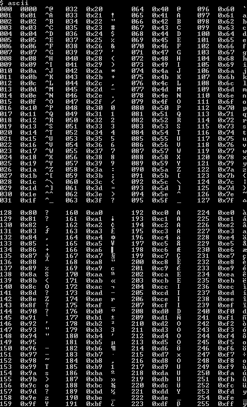 Extended Ascii Wiki Everipedia