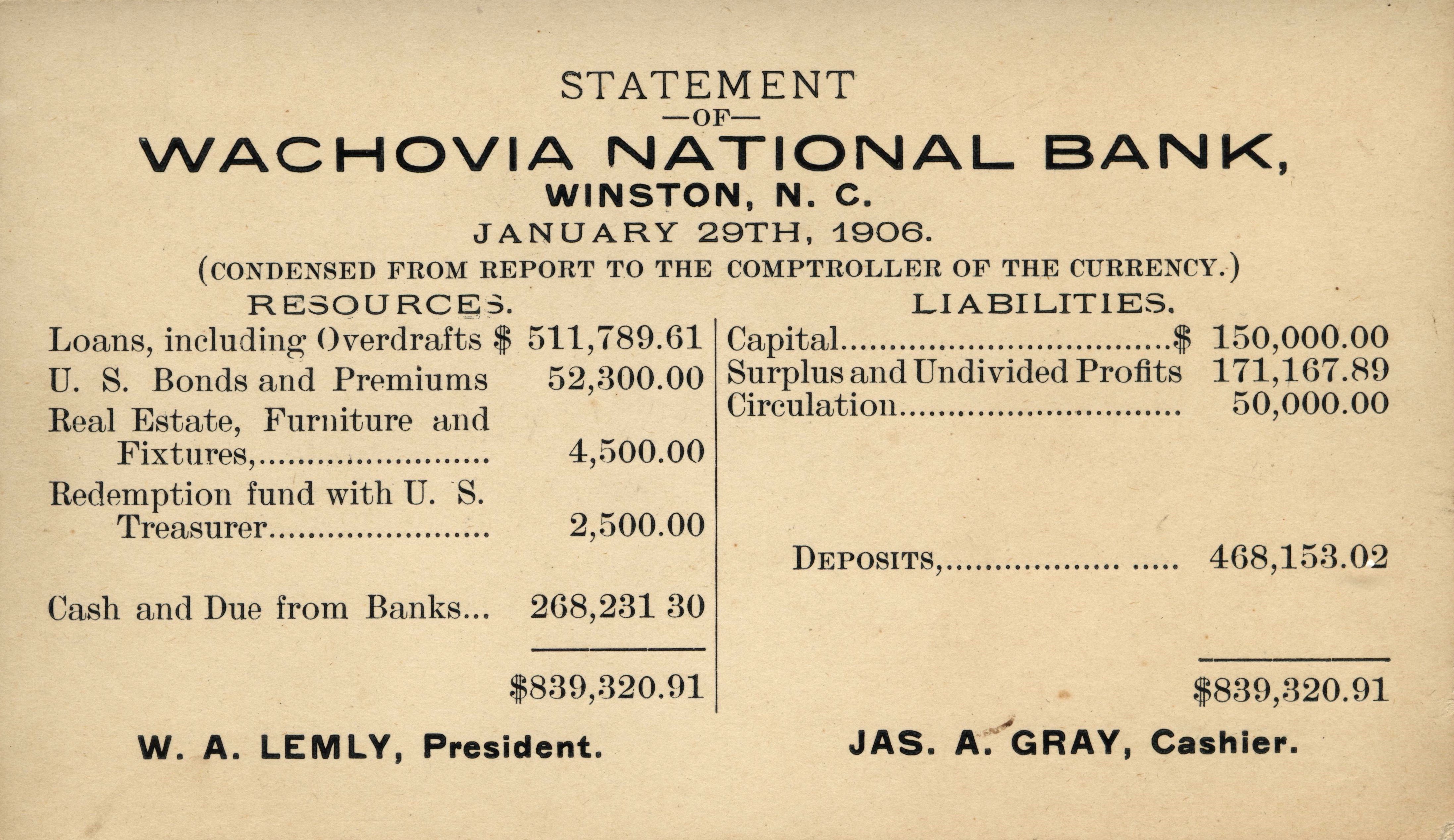 Financial statement | Wiki | Everipedia Financial statement | Wiki | Everipedia