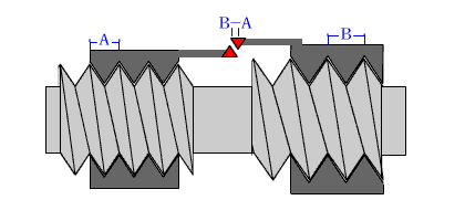 Differential screw | Wiki | Everipedia