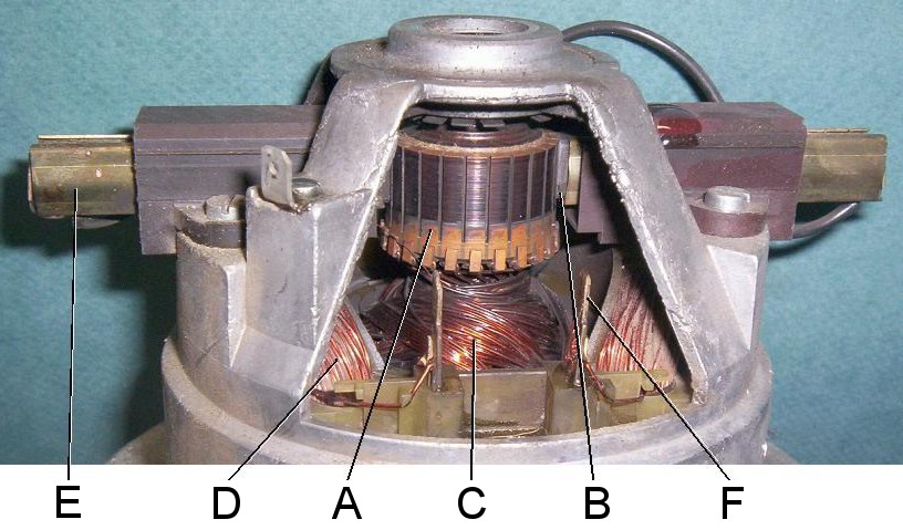 Commutator (electric) | Wiki | Everipedia Commutator (electric) | Wiki | Everipedia