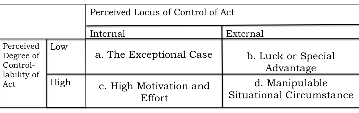 Ultimate attribution error | Wiki | Everipedia
