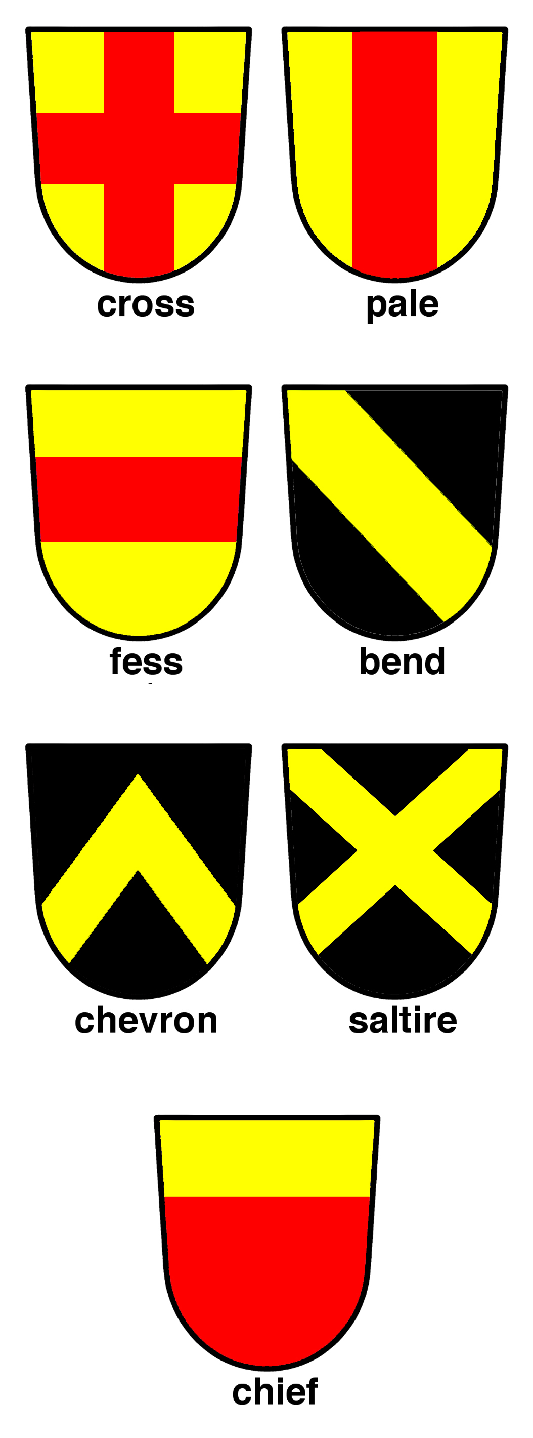 Ordinary (heraldry) | Wiki | Everipedia Ordinary (heraldry) | Wiki | Everipedia