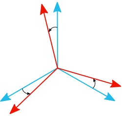 Orientation (geometry) | Wiki | Everipedia