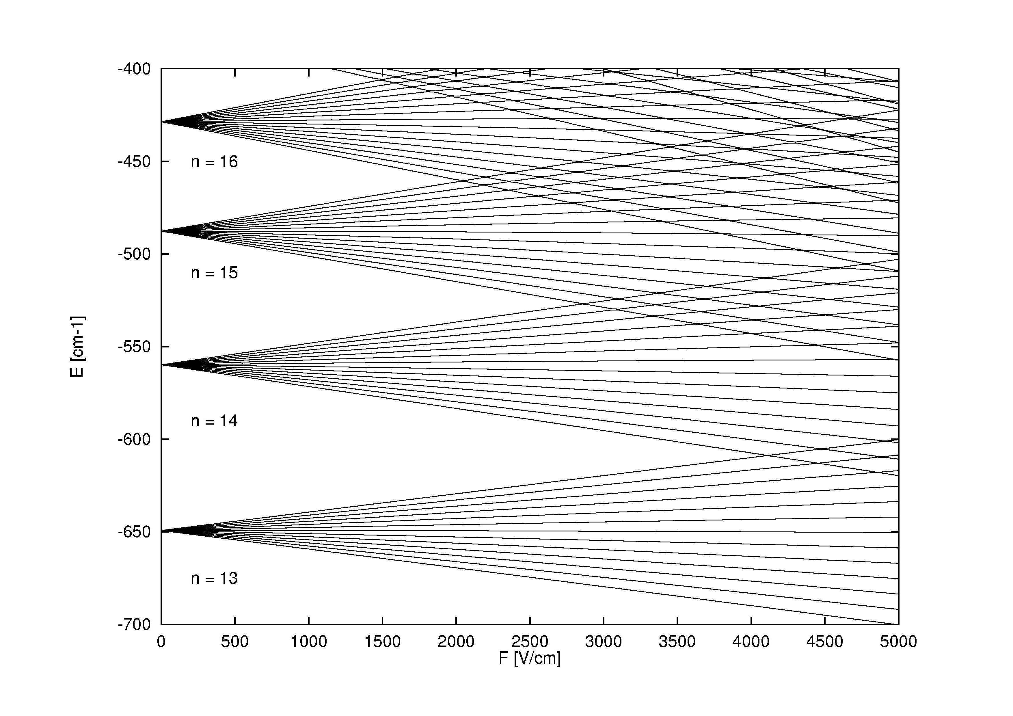 Stark effect | Wiki | Everipedia Stark effect | Wiki | Everipedia